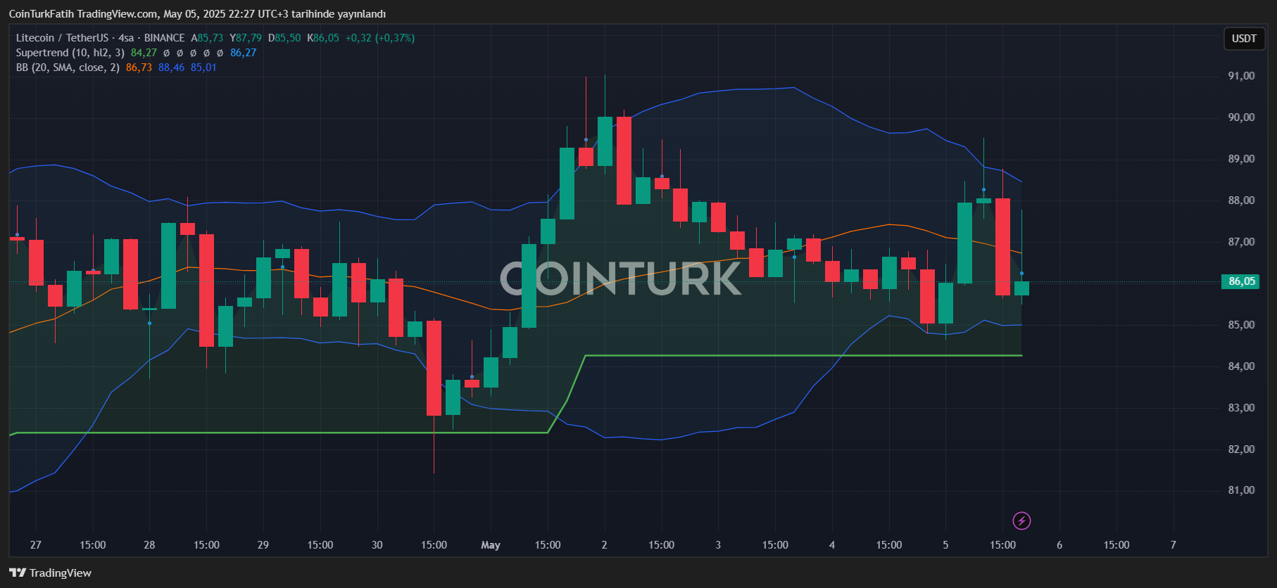 HOT DEVELOPMENT: SEC and LTC ETF announcement – EdaFace Newsfeed