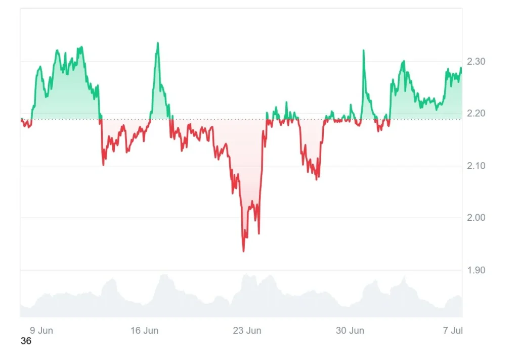 Ripple (XRP) or Ruvi AI (RUVI)? Experts Say This Audited AI Token Is the Smarter and Safer Bet ...
